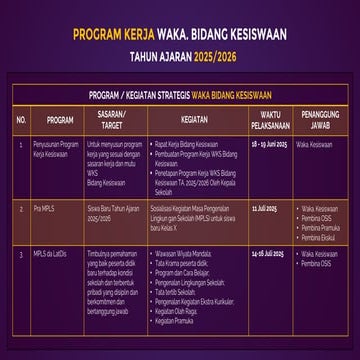 Program Kerja Waka Bidang Kesiswaan TA 2025-2026.pdf