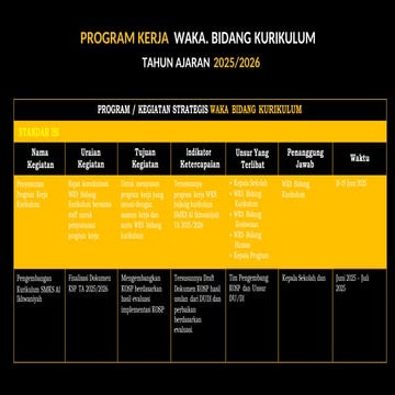 Program Kerja Waka Bidang Kurikulum TA 2025-2026.docx