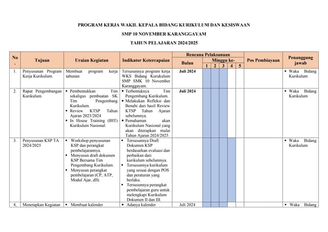 CONTOH LAPORAN WALI KELAS SMP PERIODE JULI-DESEMBER 2024 | PDF