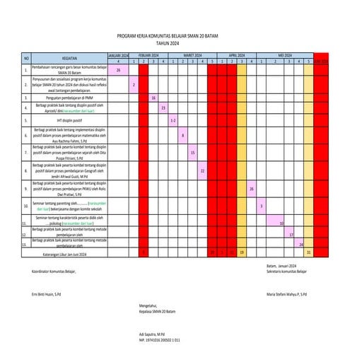 PROGRAM KOMBEL SMAN 2 program komunitas belajar SMApdf | PDF