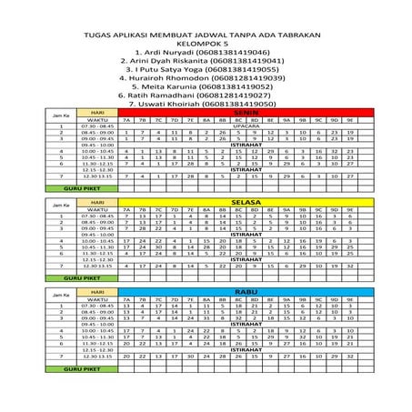 Mind map (Statistika) | PDF