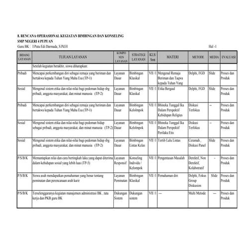 Program Layanan BK.pdf