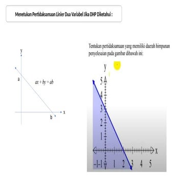 Program Linier semoga kalian bisa paham.pptx