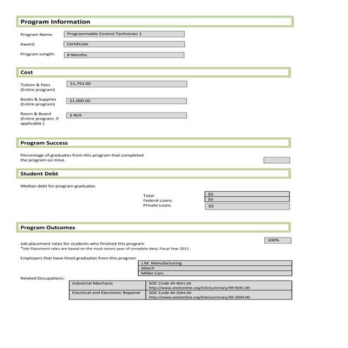 MTC Programmable Control Technician I program disclosure information ...