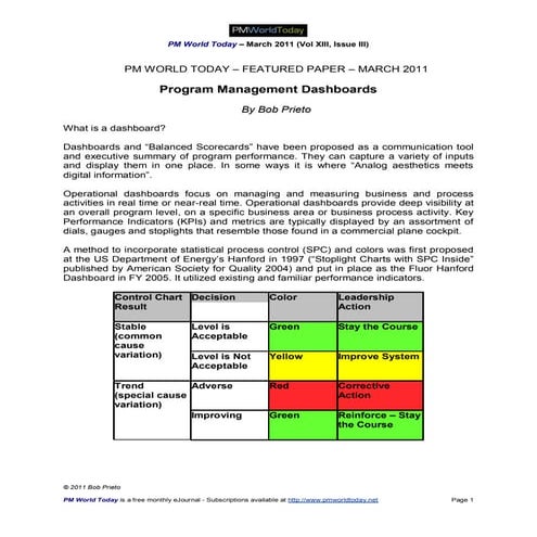 Program Management Dashboards | PDF