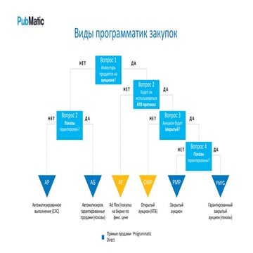 Programmatic deals | PPT