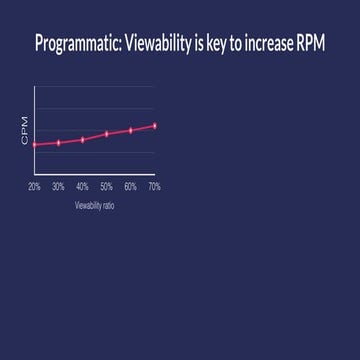Programmatic viewability : rpm correlation | PDF
