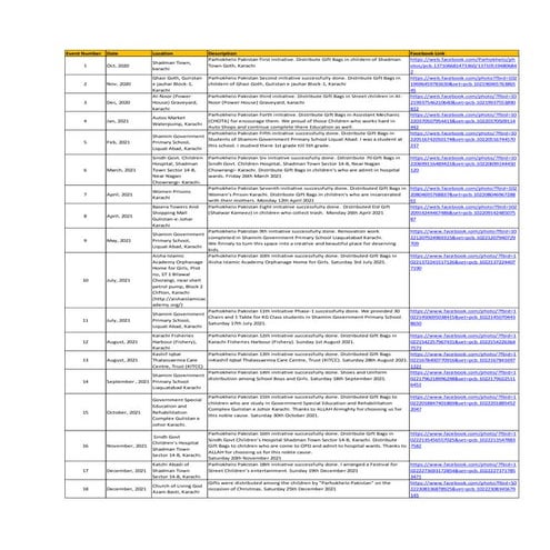 Programme Details.docx