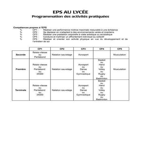 Programme eps lycée | PDF