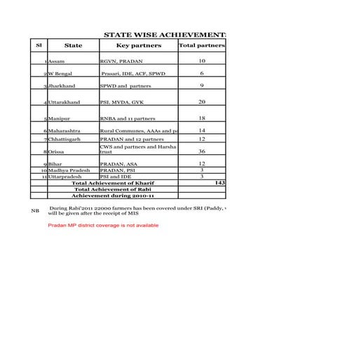 Programme Outreach | XLS