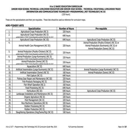 Curriculum Guide - CSS NC II | PDF