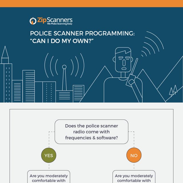 Police Scanner Programming | PDF