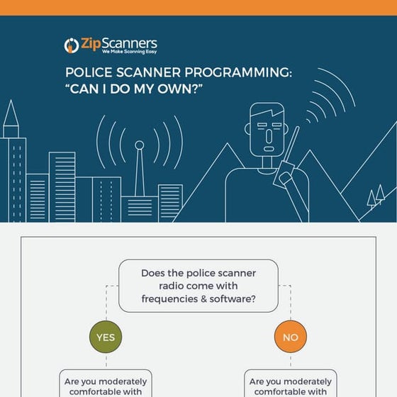 States That Restrict Police Scanner Use While Driving | PDF