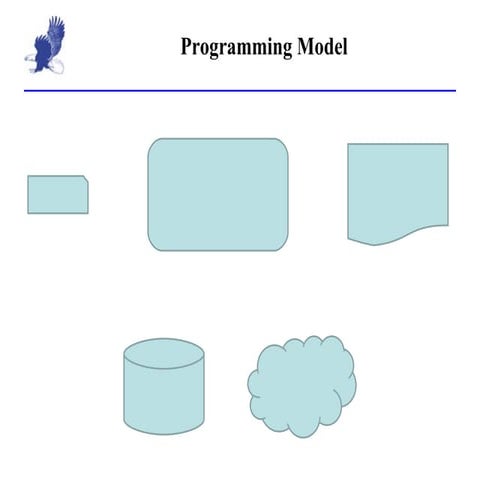 Programming model | PPT