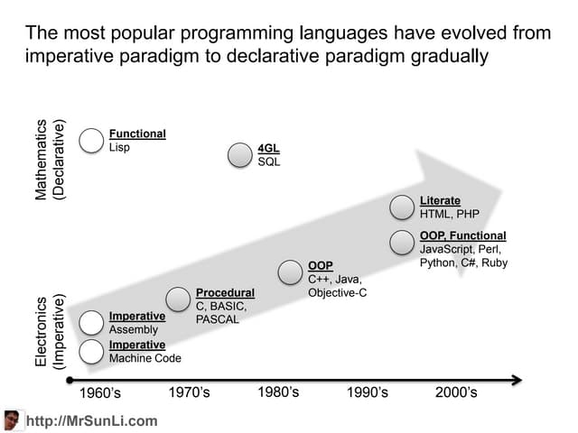 Programming Paradigm & Languages | PPTX