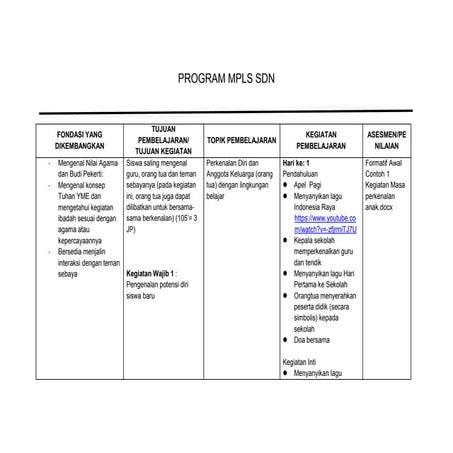 PROGRAM_MPLS_kelas_1_sampai_6_okeee.docx