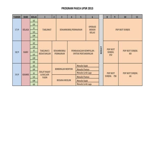 Program pasca upsr 2013 | DOCX