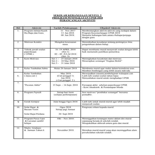 PROGRAM PENINGKATAN UPSR 20188.docx