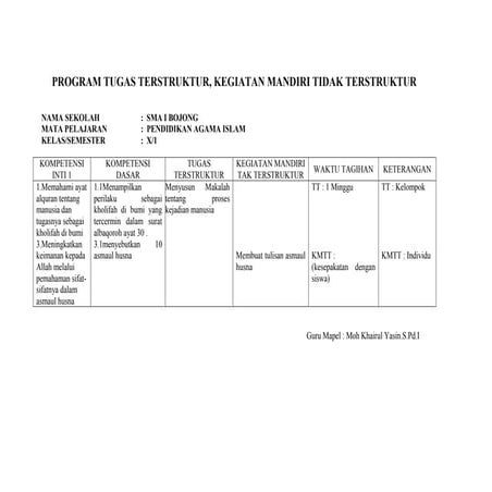 Program penugasan terstruktur | PPT