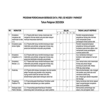 PRESENTASI OBSERVASI PENGELOLAAN KINERJA KEPALA SEKOLAH.pptx