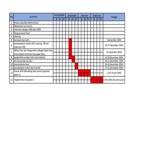 program planning lllllman power baru.pdf