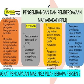 Program PPM Terbaik pada proses Pelaksanaan Program PPM dengan sasaran utama adalah masyarakat ...