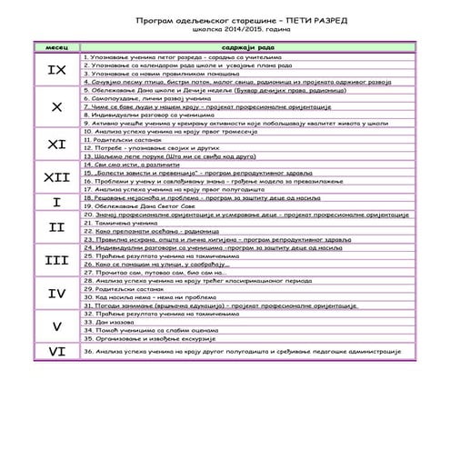 Oblici rada u nastavi (frontalni, individualni, grupni,...) | DOC