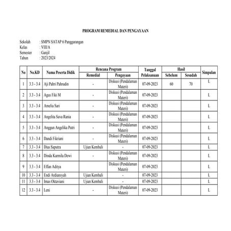 PROGRAM REMEDIAL DAN PENGAYAAN 8.docx