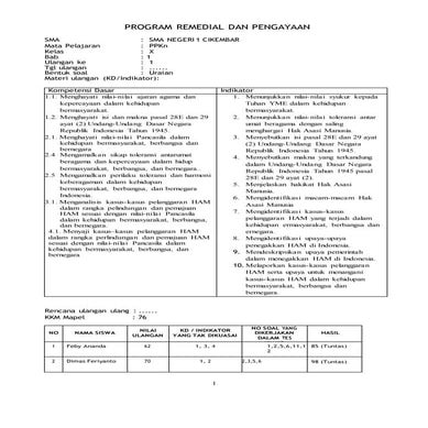 Contoh program remidial dan program pengayaan | DOCX