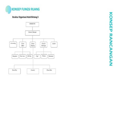 program ruang rancangan arsitektur .pptx