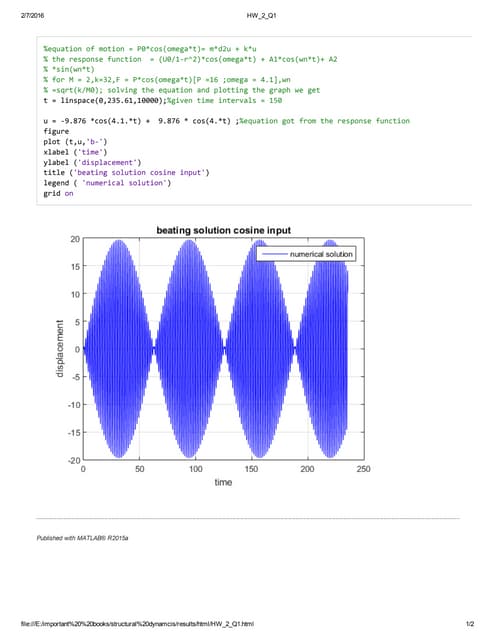 Matlab programs | PDF Matlab programs | PDF