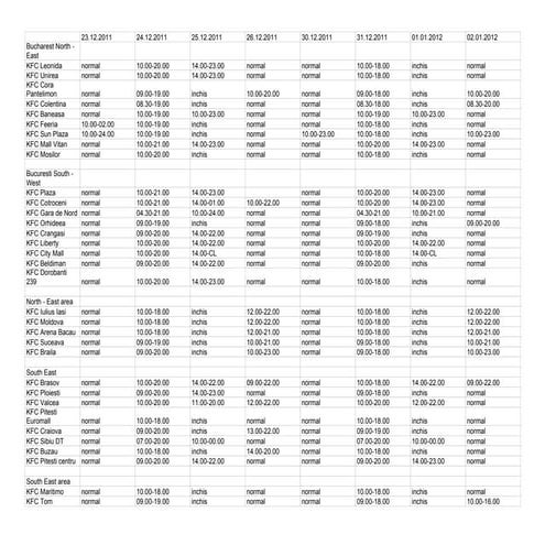 Program sarbatori KFC 2011-2012 | PDF