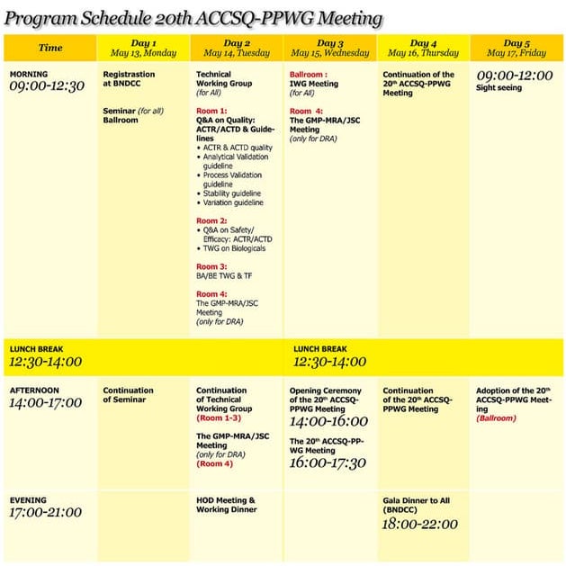 Program schedule 20th ACCSQ-PPWG Meting | PDF