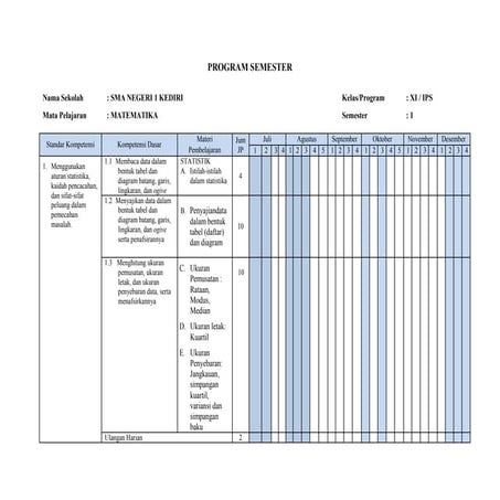 Program semester | PPT