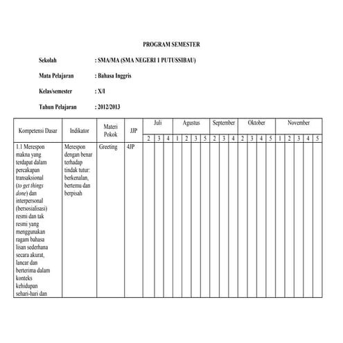 Program semester Bahasa Inggris | PPT