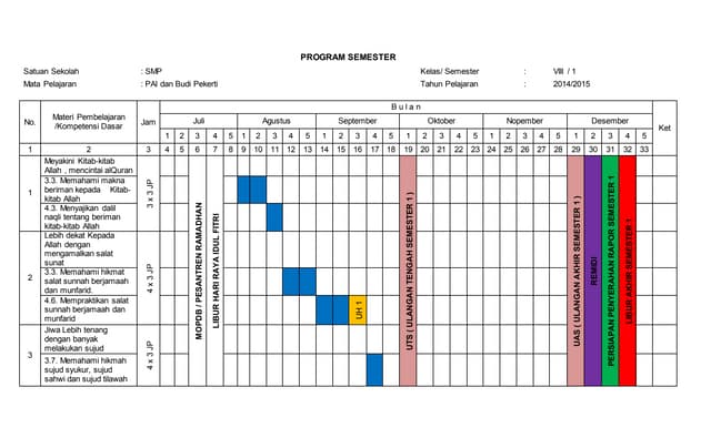 Ppt Macam macam sujud | PPTX