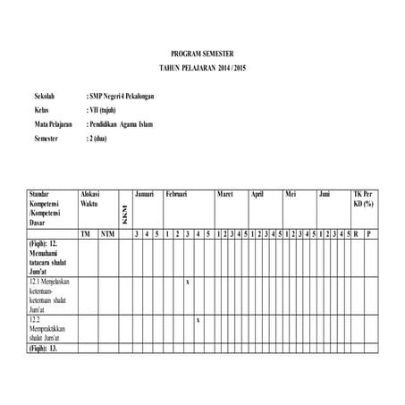 Program semester | PPT