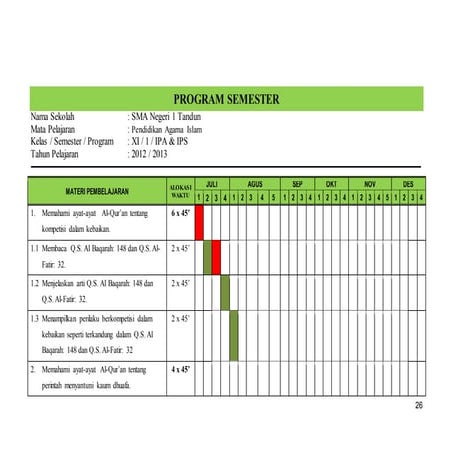 Program semester | PPT