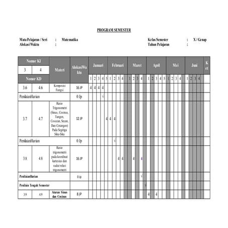 Program semester | PPT