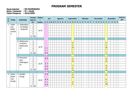 Promes kelas 5 kurikulum 2013 tema 1 | DOCX