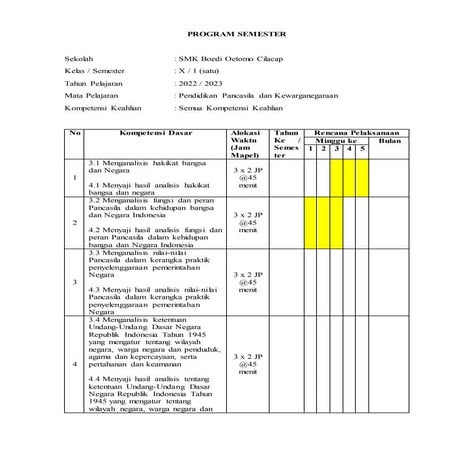 Program semester | PDF
