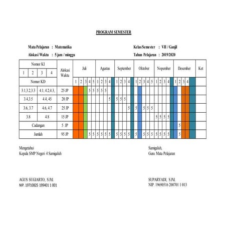 Program semester 7 mtk | DOC