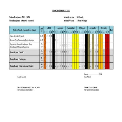 Program Semester (Contoh) bahan perangkat ajar.docx
