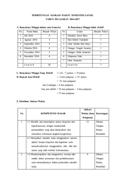 Program Semester | PDF