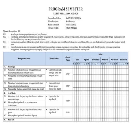 PROGRAM SEMESTER Seni budaya kelas 8 SMP/MTsN Ganjil Genap.doc