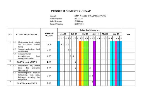 Denah kelas kelas xi kurikulum 2013 | DOC