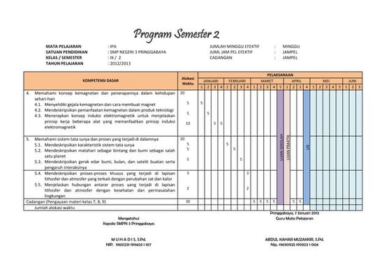 11. program semester ipa kelas 8 (1) | PPT