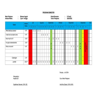 PROGRAM SEMESTER kelas v kurikulum merdeka.docx