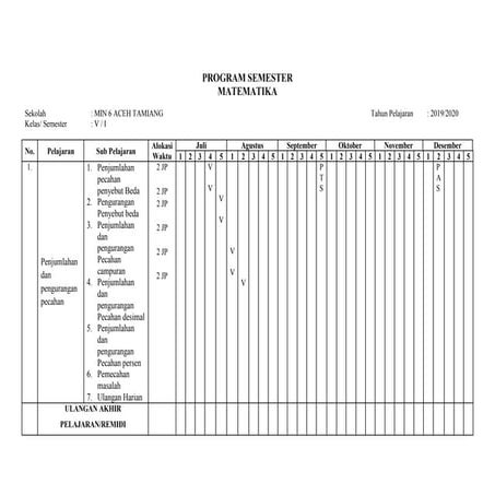 PROGRAM SEMESTER Kelas 5 ( datadikdasmen.com ).doc