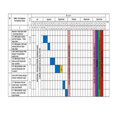 Program semester kelas 8 | PDF